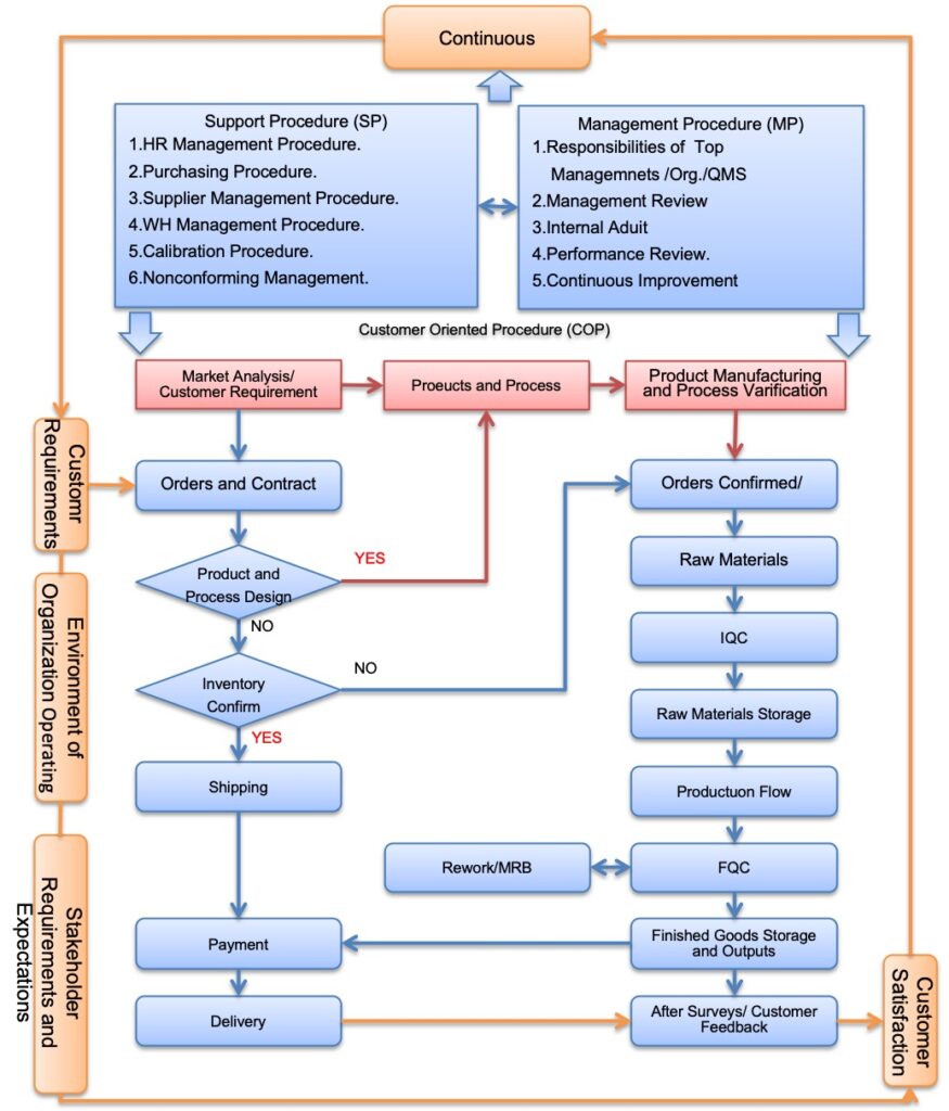 enqa | Sino-American Silicon Products Inc.